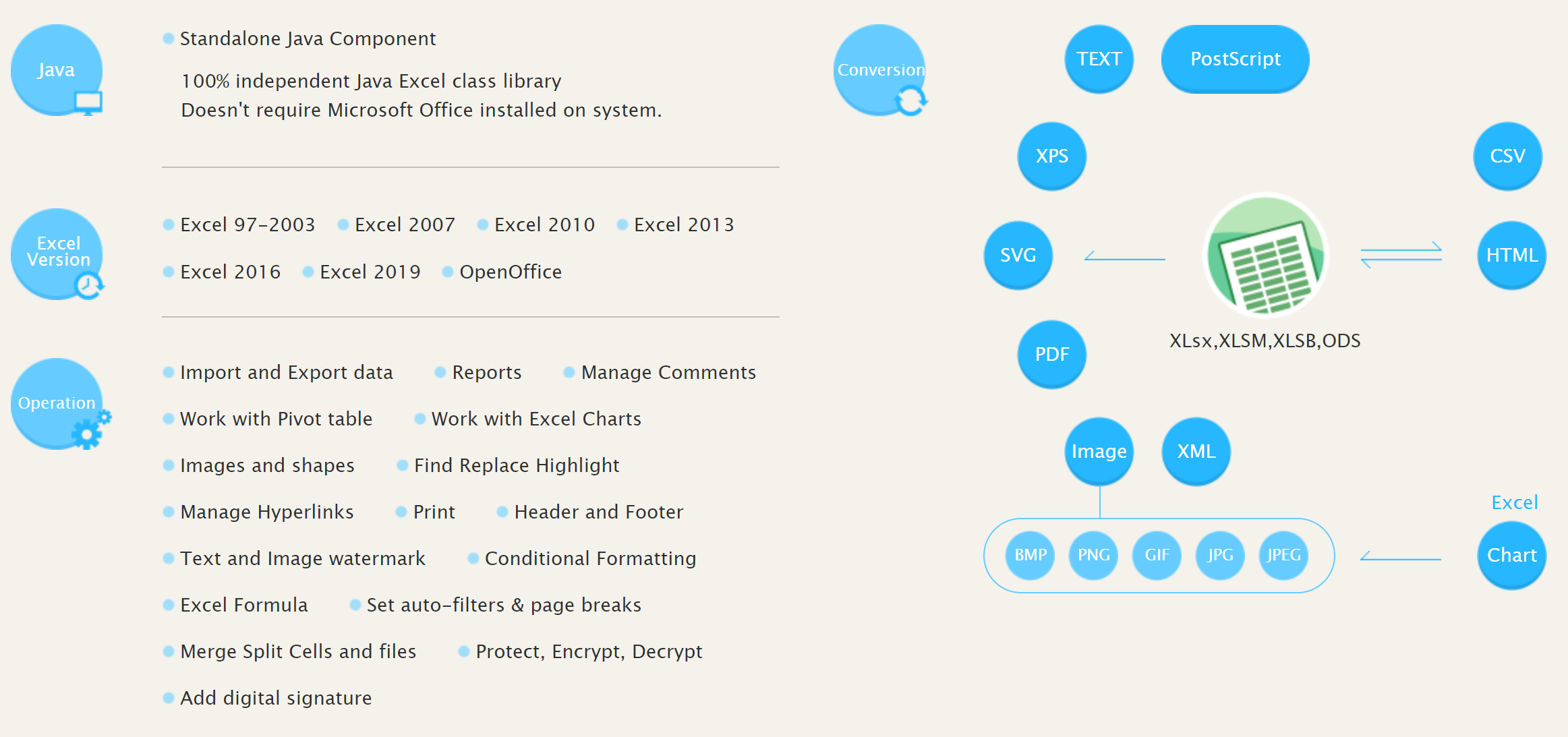 Spire.XLS for Java-专业的 Java Excel 表格编辑组件-Dhorde庚乾信息